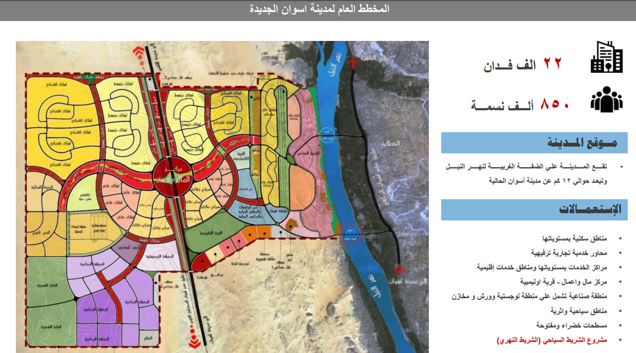 أهم المعلومات عن مدينة اسوان الجديدة